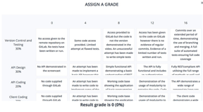 Automatic Grading for Computer Science & Programming Courses | Codio